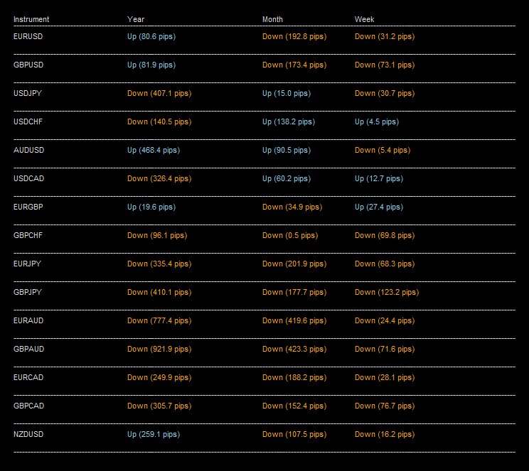 Pip Table – Learn to Trade